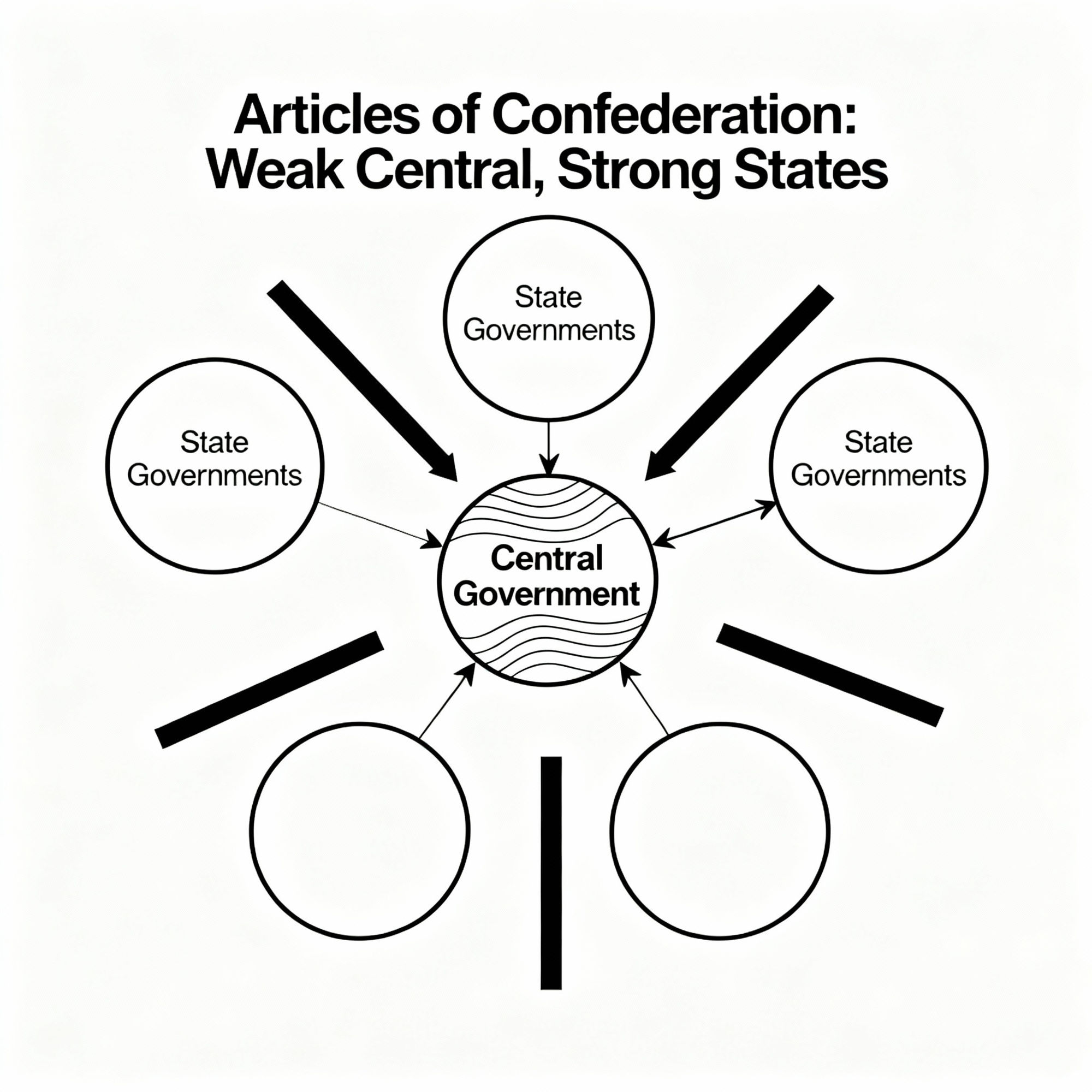 Easy Articles Of Confederation Drawing - AI Generated Art