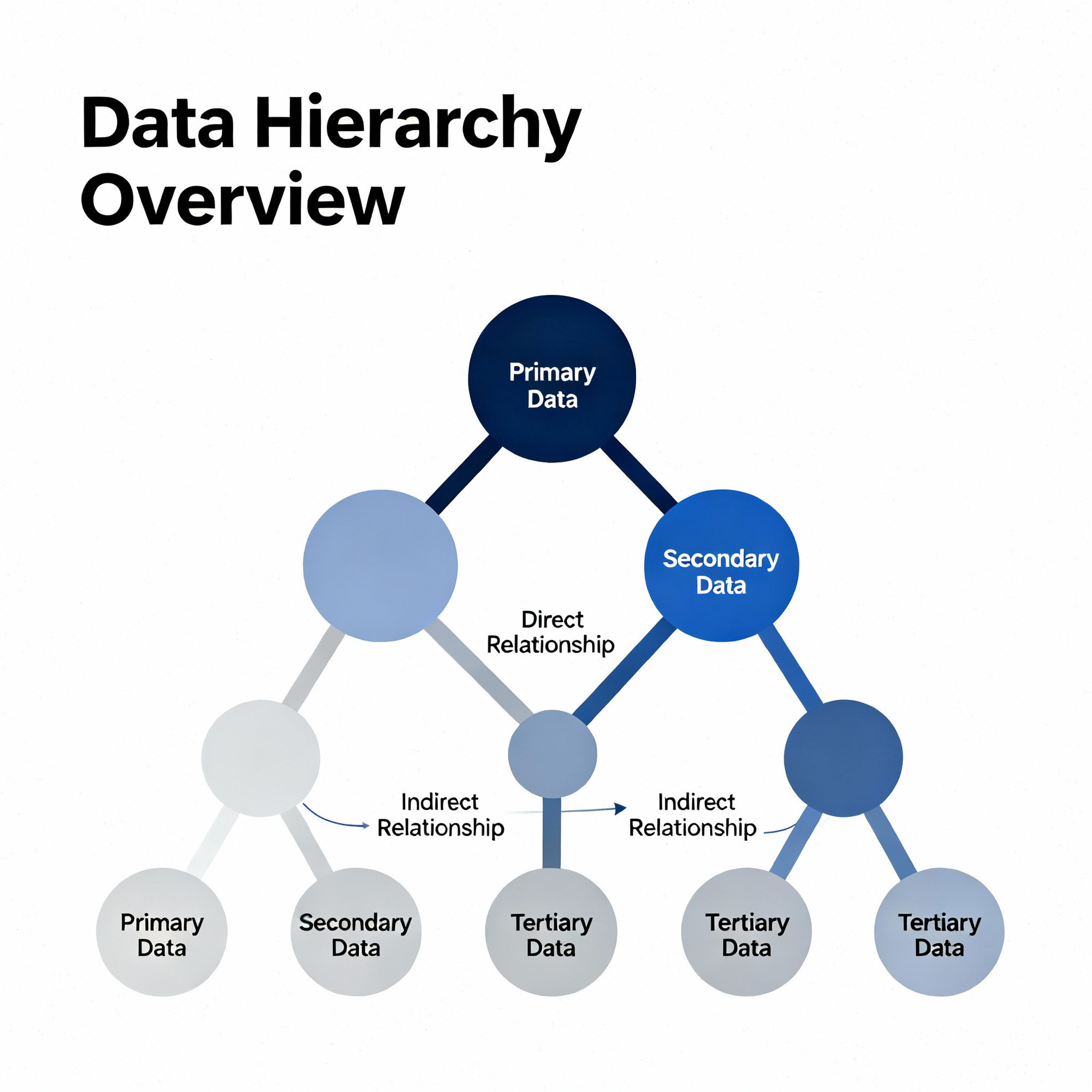 Hierarchy Drawing - AI Generated Examples