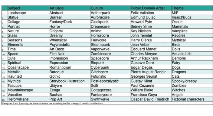 Updated Public Domain Artists Random Number Game NTT corrected spelling ...