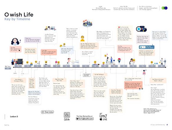 Timeline Generator - Create Dynamic Timelines With AI
